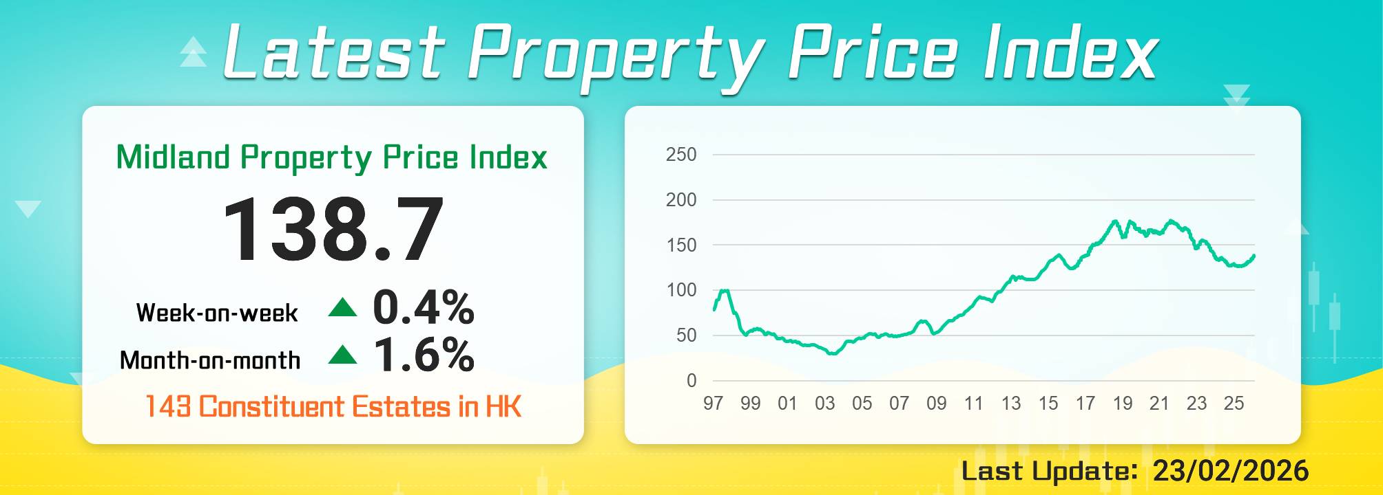 Midland Realty | Hong Kong Real Estate