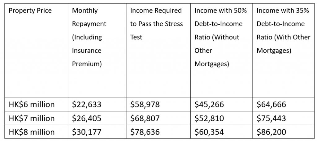 An All-in-One Guide for Applying a Mortgage with 90% LTV Ratio - 樓市資訊 ...